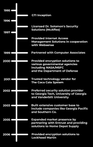Global Technologies Inc. | Business Solutions Designed For You