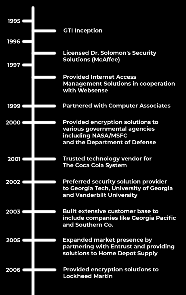 Global Technologies Inc. | Business Solutions Designed For You