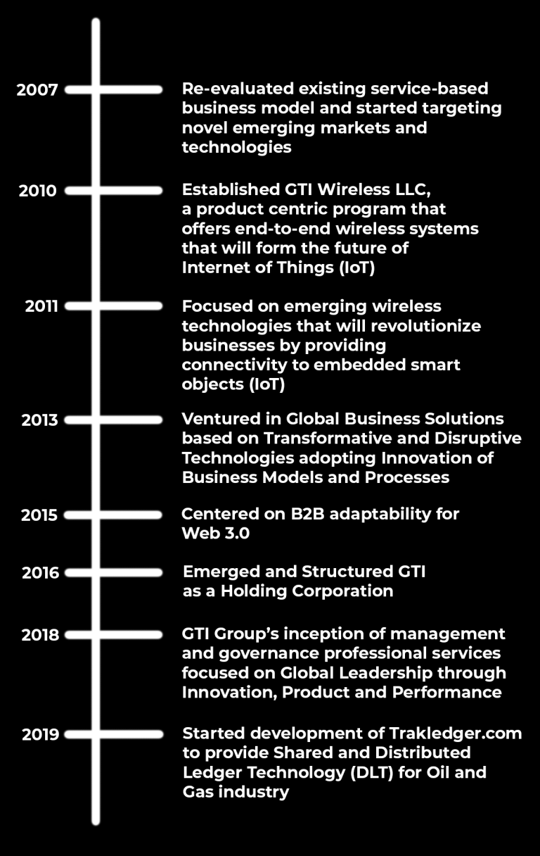 Global Technologies Inc. | Business Solutions Designed For You